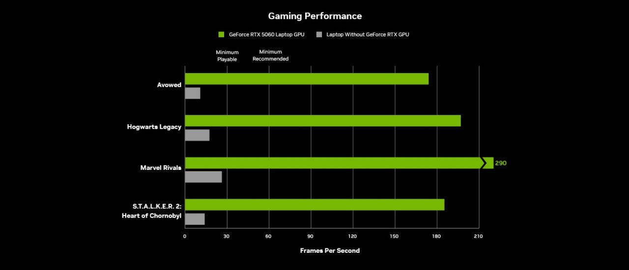 Enjoy AI-accelerated Performance with NVIDIA GeForce RTX 50 Series ...